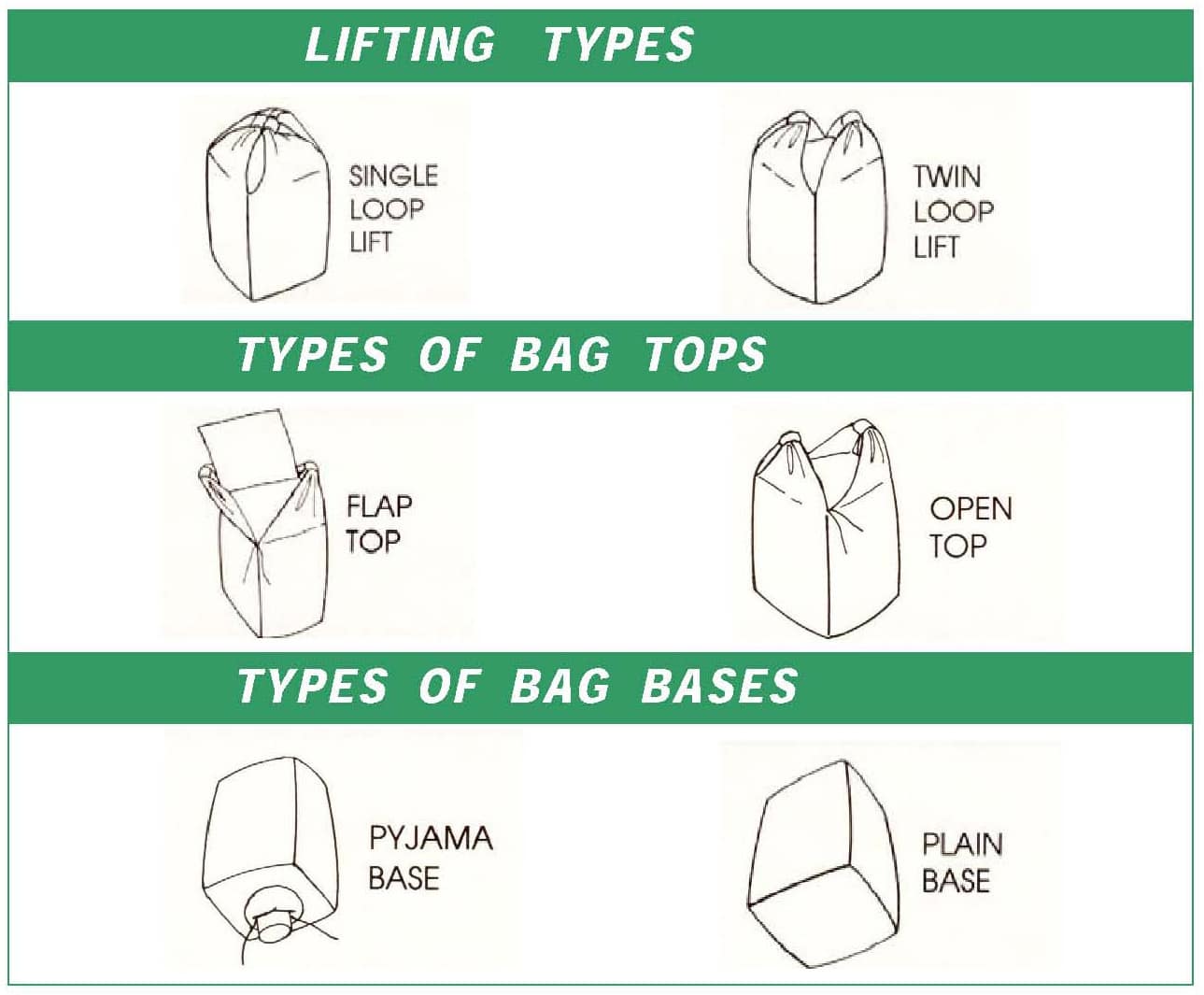One and Two Loop Bags - Ozbulk Bulk Bags & Bulk Packaging Products